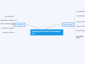 Developing Developers - Mind Map